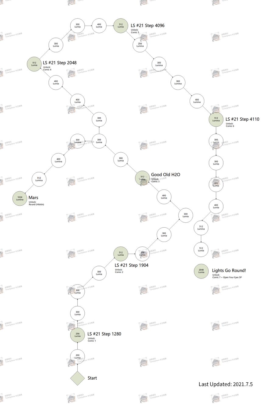 曲目解锁机制 - Tone Sphere 中文维基